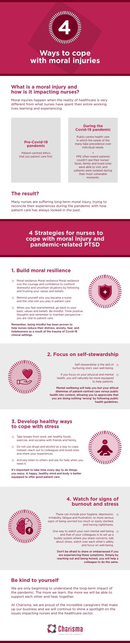 Coping with the realities of moral injury | Adcorp